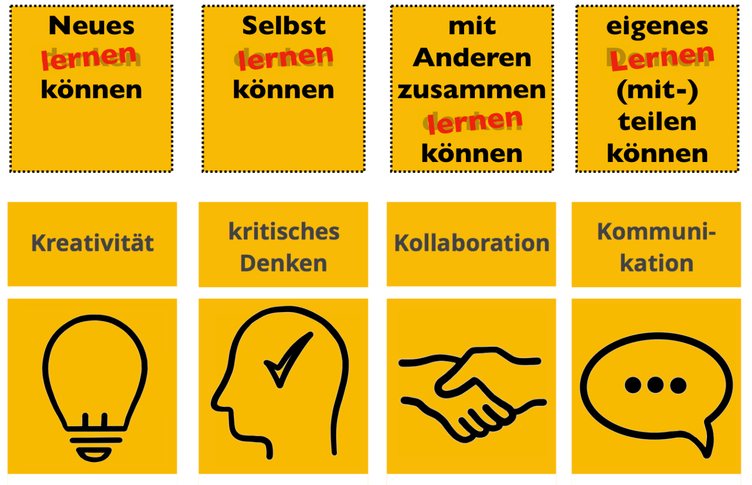 Wie kann Lernen in einer Kultur der Digitalität gelingen?