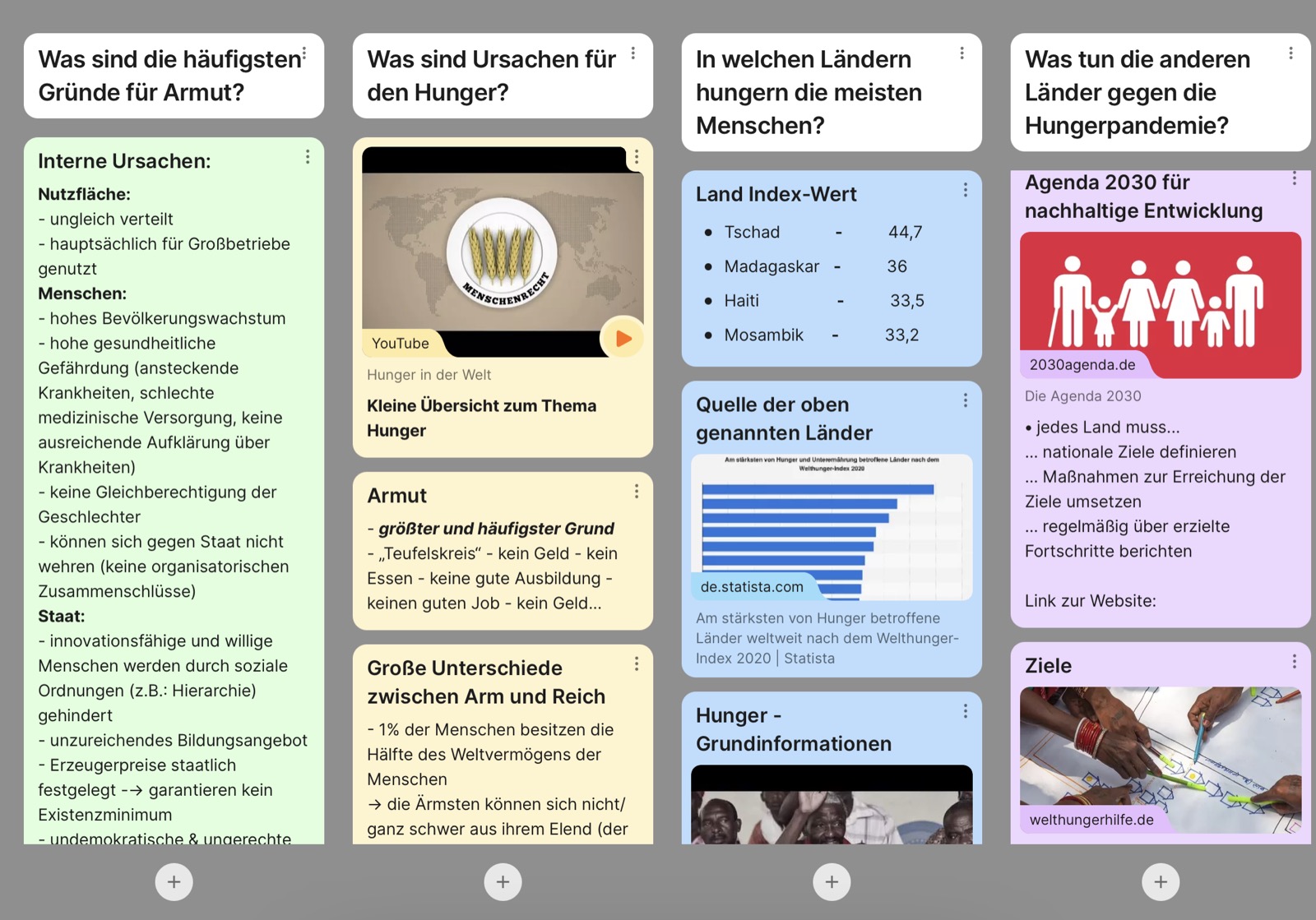 Hunger und Armut im globalen Süden Klasse 10 - lernwerkstatt.digital
